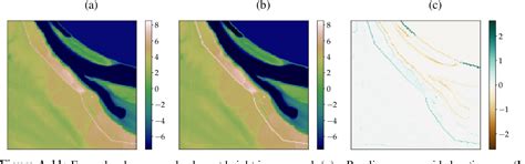 Figure A11 From Physics Aware Downsampling With Deep Learning For