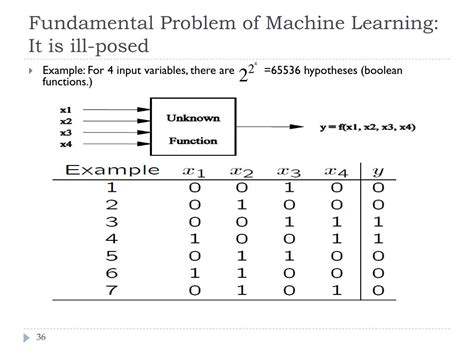 Ppt Machine Learning Cse 681 Powerpoint Presentation Free Download