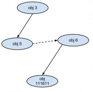 Pdf Parser Aldeid