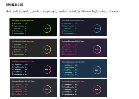 Github 美化github个人主页simple Iconsgiy Csdn博客 Github 美化github个人主页simple Iconsgiy Csdn博客