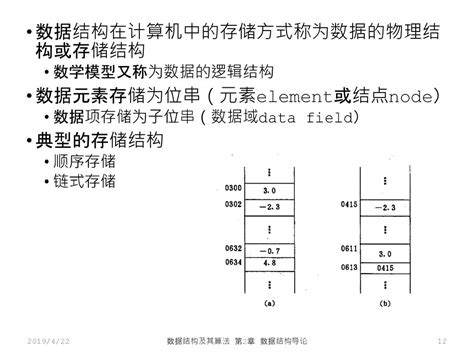 Cn ~dongeliu Dsa Html 刘 东 信息学院6系 中国科学技术大学 Ppt Download