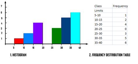 Cumulative Frequency Distribution Simple Definition Easy Steps