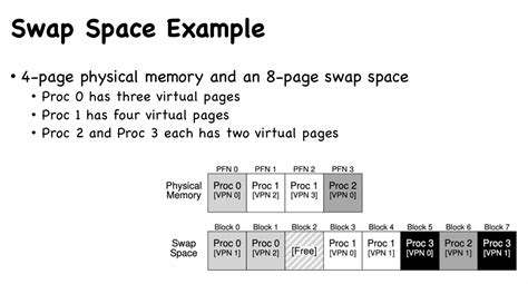 Cs302 计算机操作系统 牛马农田