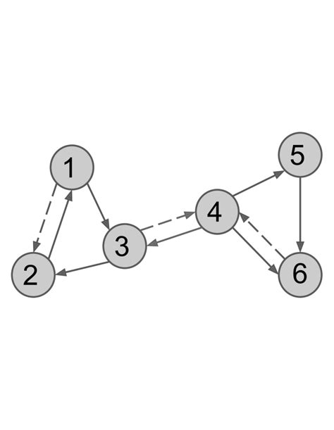 Graph Partition Neural Networks For Semi Supervised Classification Deepai