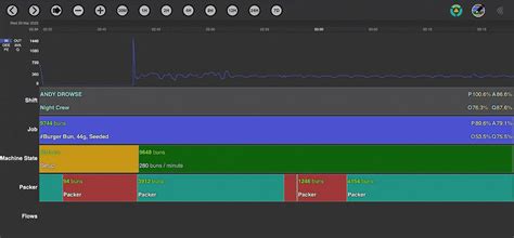 Ofs V11 Release Notes