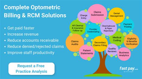 2024 Icd 10 Cm Code Updates Guide For Eye Care Fast Pay Health