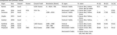 Figure 1 From Traffic Light Recognition Exploiting Map And Localization