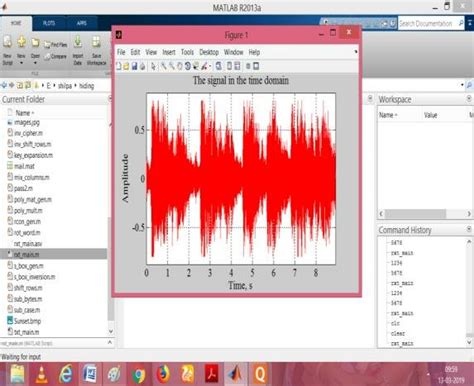 Signal In The Time Domain Download Scientific Diagram