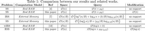 Table 1 From Subset Sampling And Its Extensions Semantic Scholar
