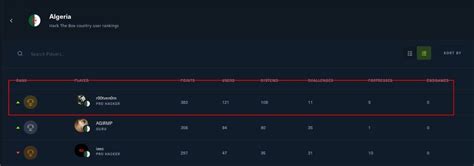 Abdessalam Louhidi On Linkedin Right Now Im Half Way Through And By The End Of Summer Ill Be