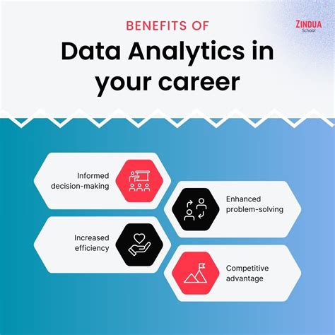 Zindua School On Linkedin Data Analytics Program Lite Core