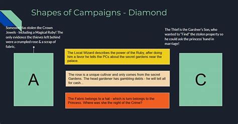 Diamond Plot Example Album On Imgur