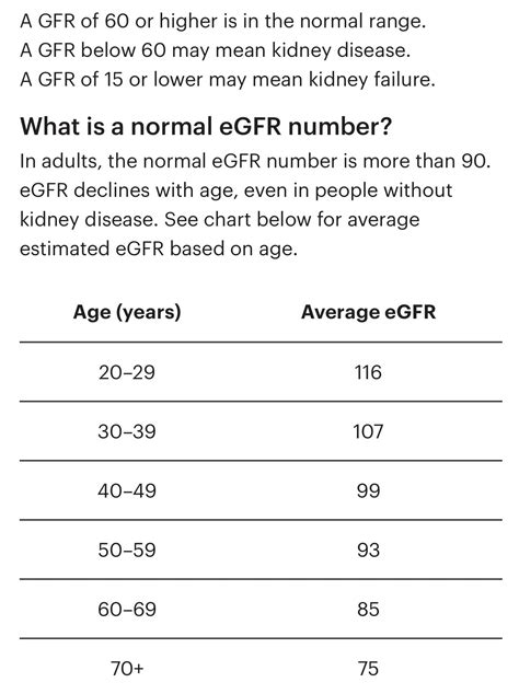 What Is A Normal Glomerular Filtration Rate Gfr Per Age 42 Off