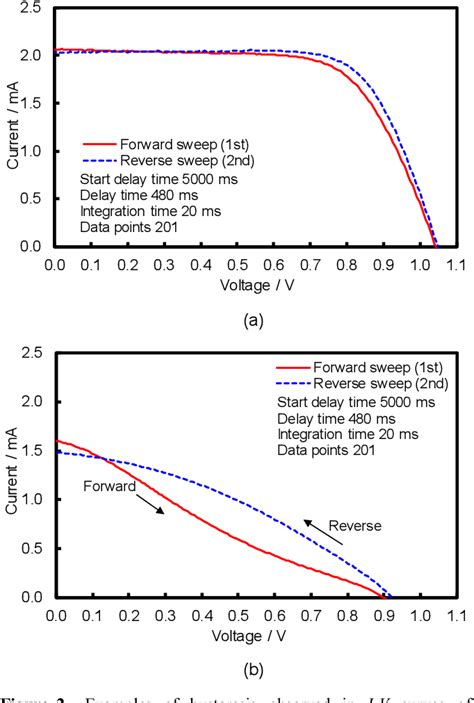 Figure 2 From Development Of A New Maximum Power Point Tracking Method