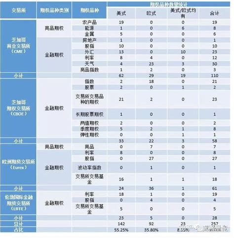 美式期权、欧式期权比较分析——定价与风险管理 知乎