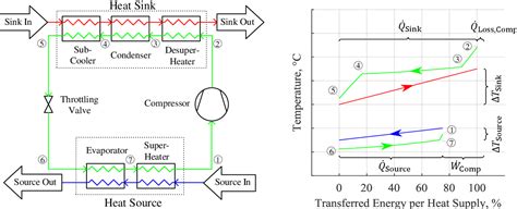 Figure 1 From Heat Pump Working Fluid Selection—economic And Thermodynamic Comparison Of