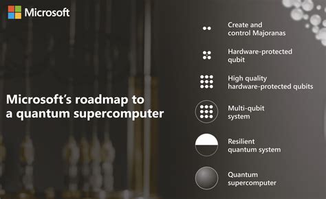 Microsoft Unveils Azure Quantum Elements And Azure Quantum Copilot Llm In Quantum Computing