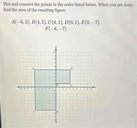 Solved Plot And Connect The Points In The Order Listed Below When You