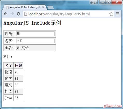 Angularjs入门 Csdn博客