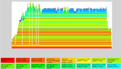 Rails Performance Monitoring Tools Compared Neumeral