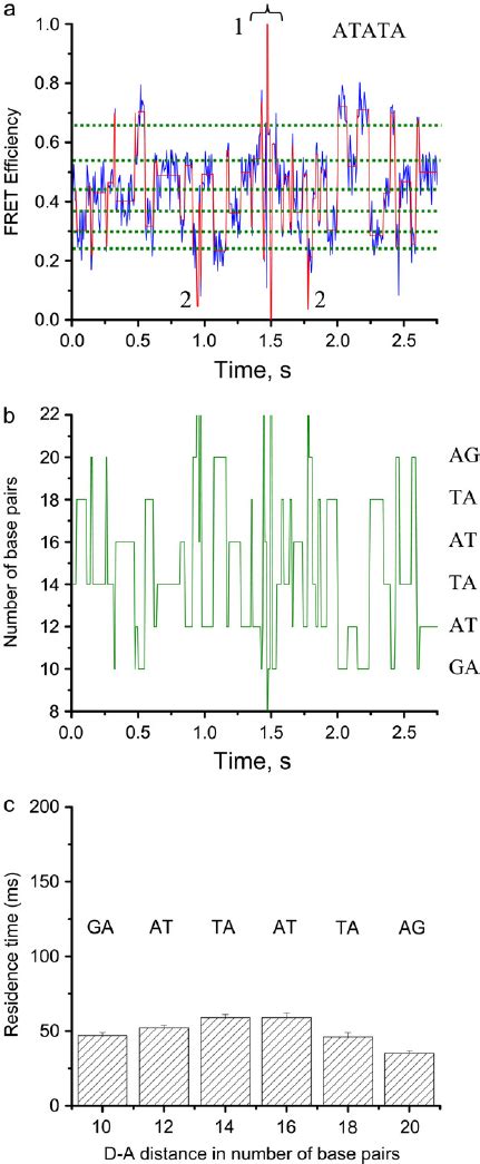 A Shows The Time Trace For Another Design In Which A Download Scientific Diagram