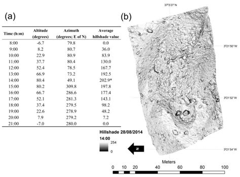 Remote Sensing Special Issue Remote Sensing In Geomorphology