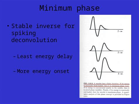 Ppt Min And Zero Phase Dokumentips