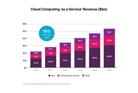 Multi Tenant Architecture Designing Saas Application Brocoders Blog