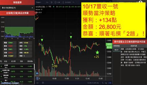 萬三關卡，震盪， 順著毛摸，二趟！ 當沖績效，創高！｜仁者無敵陳昆仁｜聚財網