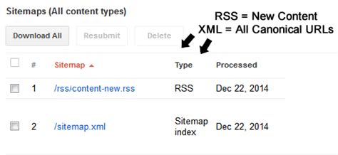 XML Sitemaps 8 Facts Tips And Recommendations For The Advanced SEO