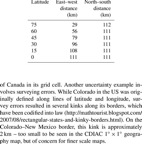 Selected Latitudes And The Length Dimensions Of 1 • In As Sociated