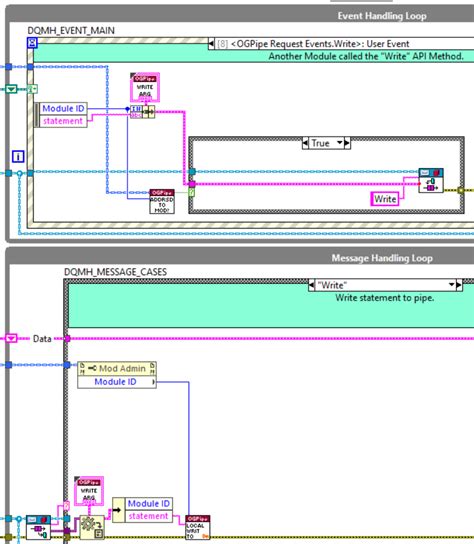 Solved Newbie Question Regarding Module Id In Ehl Passed To Mhl By