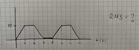 Solved RMS Value Of The Signal Chegg Com