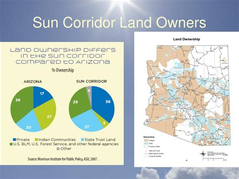 Ppt Understanding The Sun Corridor Megapolitan Future Prospects From