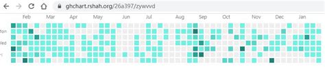 fluid 31 添加 github 贡献表 腾讯云开发者社区 腾讯云