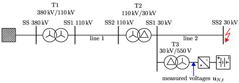 Dynamic Voltage Support Of Converters During Grid Faults In Accordance With National Grid Code