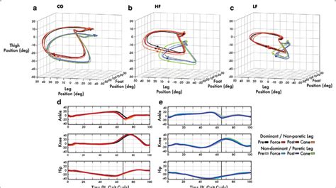 Bilateral 3d Intersegmental Coordination Diagrams The Diagrams Download Scientific Diagram