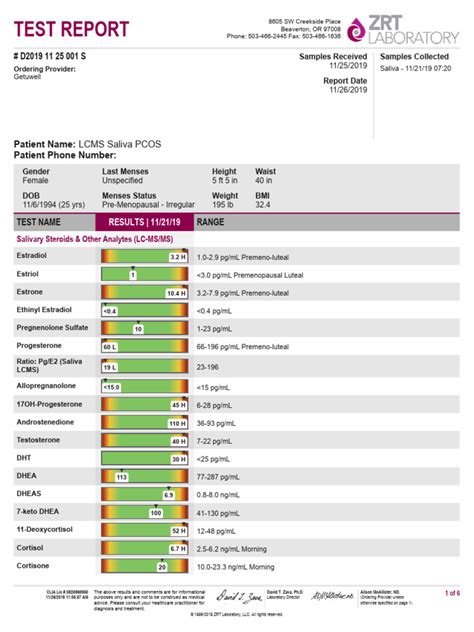 Lcms Saliva Sample Report Pdf Sex Clinical Medicine