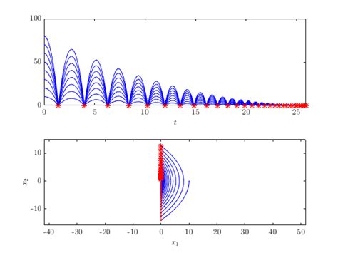 Plotting Hybrid Arcs Hybrid Equations Toolbox