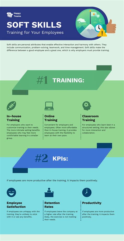 Free Soft Skills Training For Employees Infographic Template Venngage