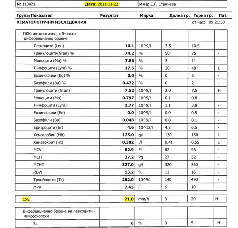 Тук и Сега Кръвни показатели преди и по време на лечение