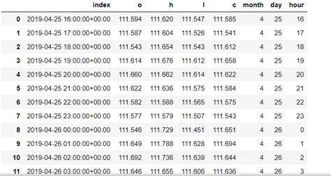 Python For分でiterrows使うとエラー出る