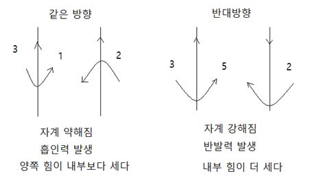 전력퓨즈 Pf Power Fuse