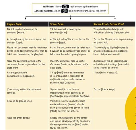 Printcopyscan Wikiwijs Maken