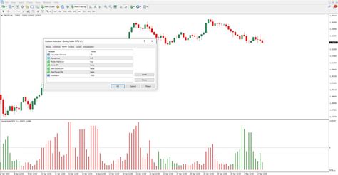 Swing Index Indicator Mt4 Free Download Trading Indicator For