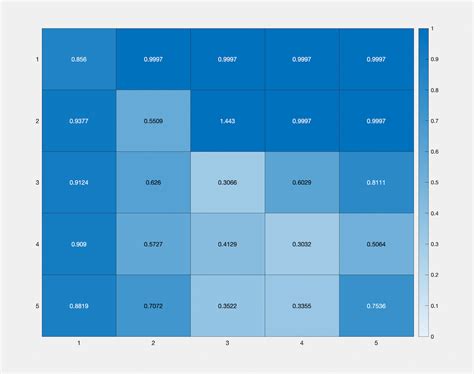 Sgi 2022 Summer Geometry Initiative