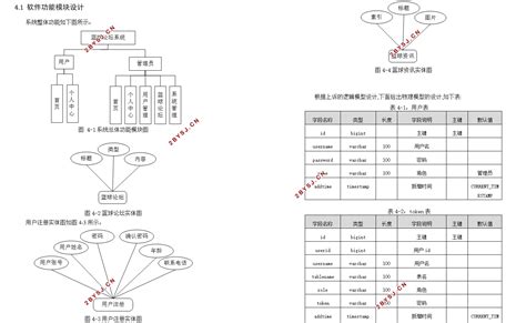 篮球论坛系统的设计与实现 springboot mysql 含录像 javaweb 计算机