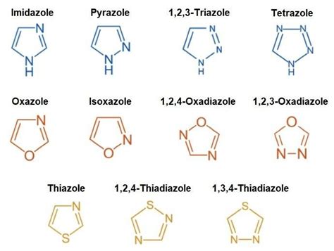 Molecular Structures Of The Core Rings Of Some Azole Based Compounds