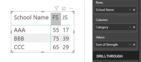 Solved Displaying Matrix Visual Values In Multiple Column Microsoft Fabric Community