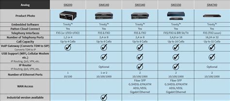 Patton Partners And Programs